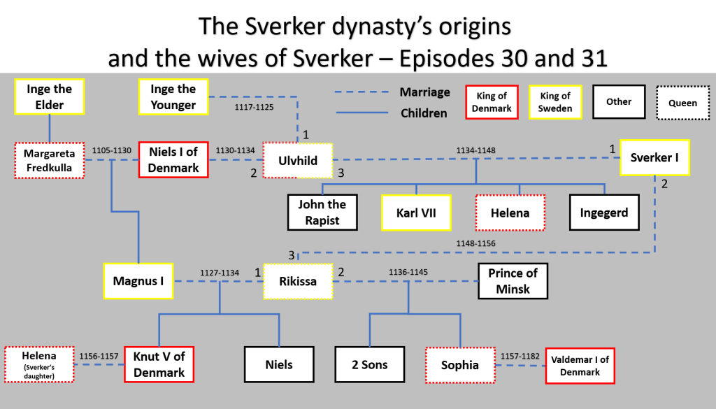 Family Tree Gallery – A Flatpack History of Sweden Podcast