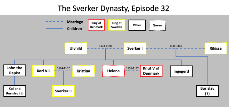 Family Tree Gallery – A Flatpack History of Sweden Podcast