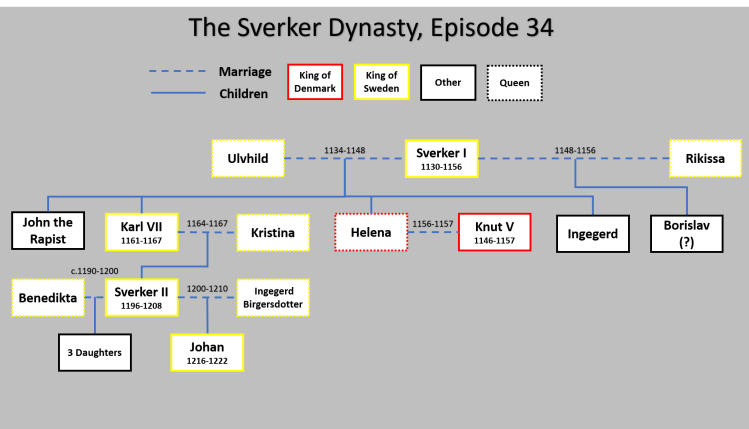 Family Tree Gallery – A Flatpack History of Sweden Podcast