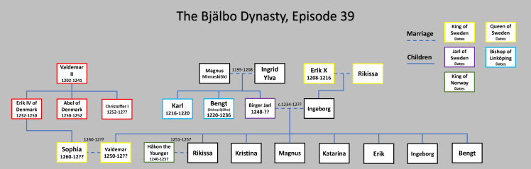 Family Tree Gallery – A Flatpack History of Sweden Podcast